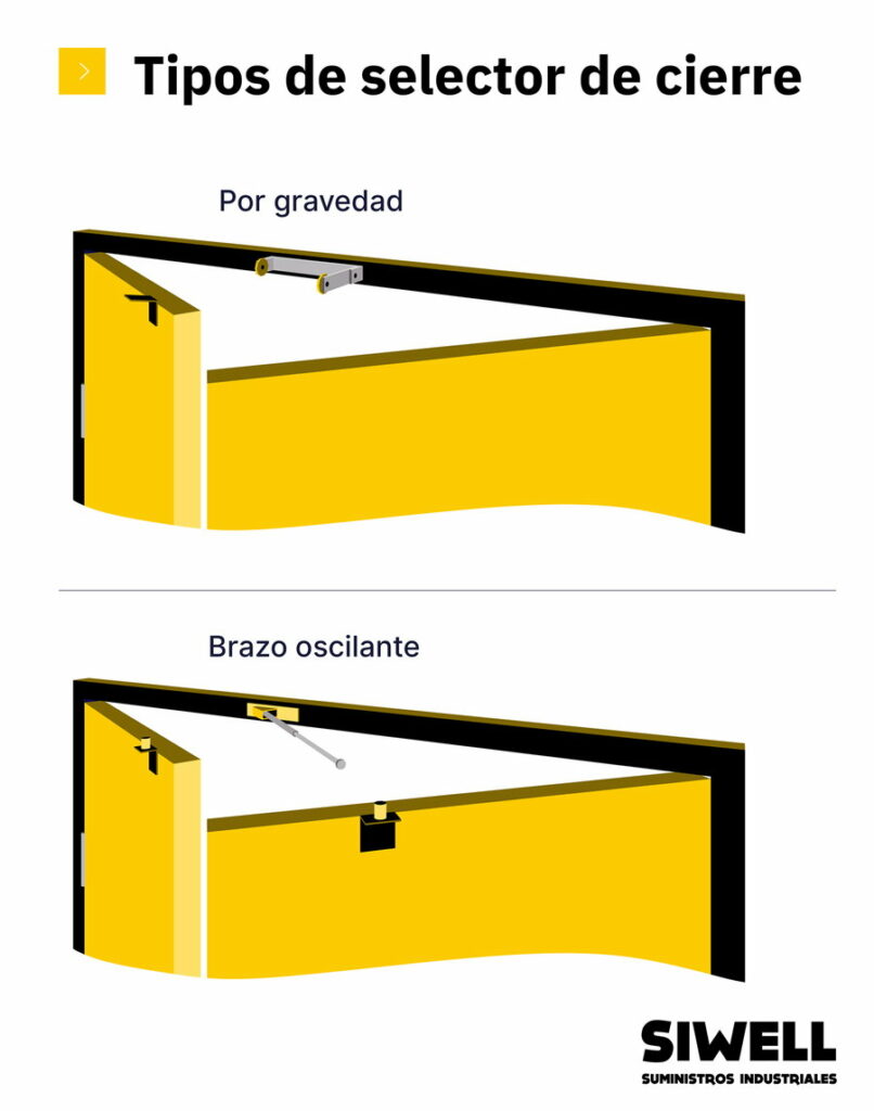 Puerta Peatonal Componentes Puertas Siwell Puerta Peatonal Componentes Puertas Siwell